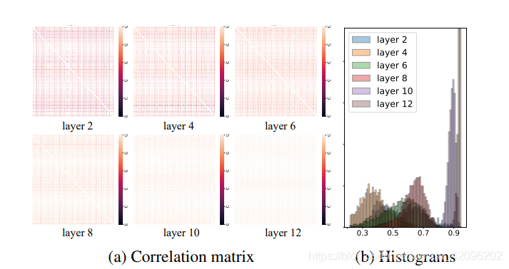TBC：Tied Block Convolution-即插即用 | Leaner and Better CNNs with Shared Thinner Filters_tbc卷积-CSDN博客