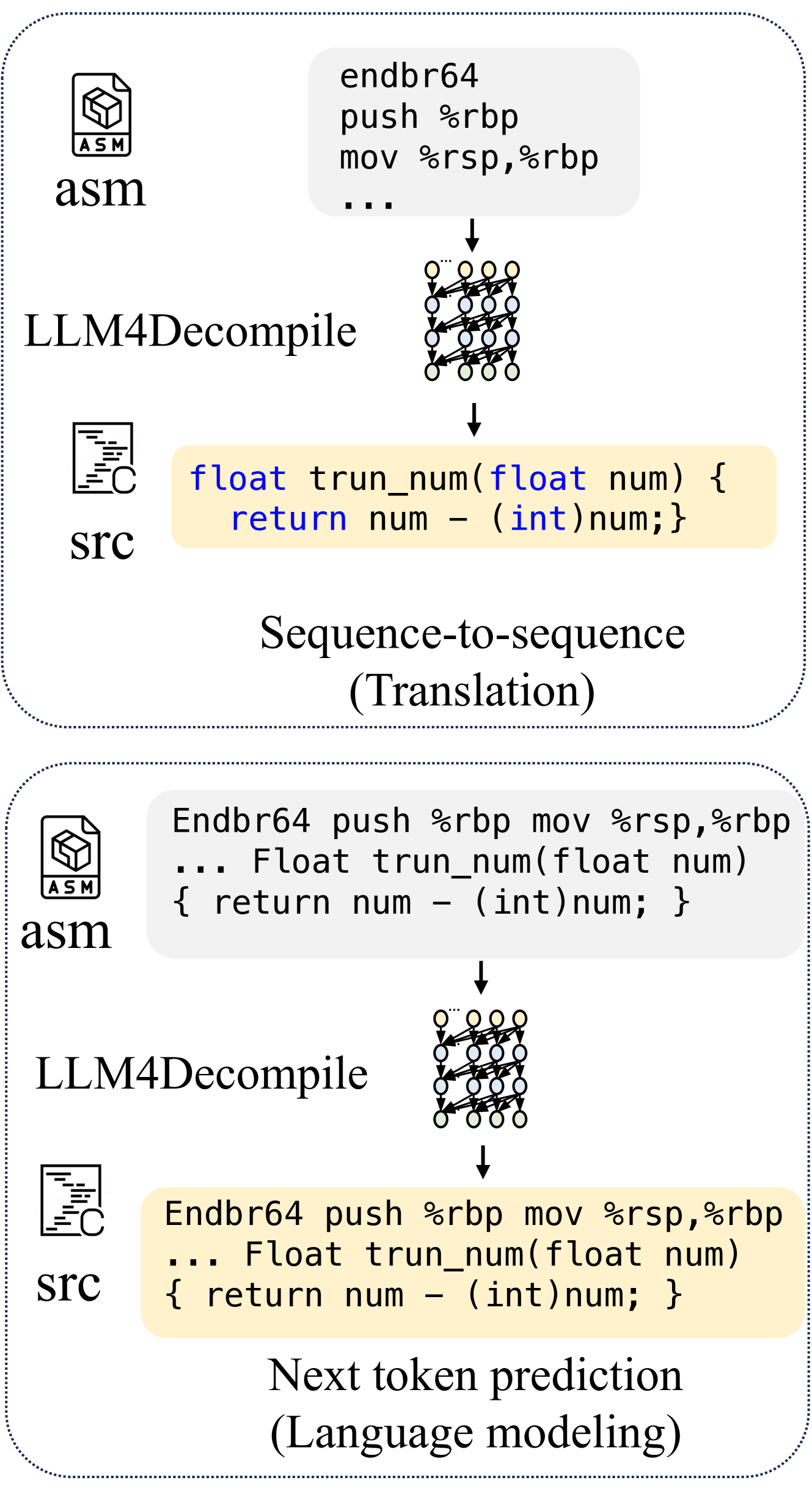 [全网首发中文版]LLM4Decompile: Decompiling Binary Code with Large Language Models-CSDN博客