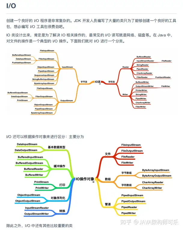 5年Crud的我，啃完这份Java王者级核心宝典，10月成功入职阿里（P7）-CSDN博客