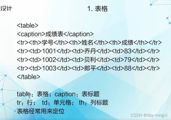 第二天 web三件套 HTML，css,javascript-CSDN博客
