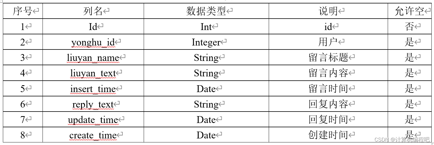 基于springbootvue的历史馆藏系统 博物馆展品管理系统 博物馆预约系统【java毕业设计课程设计·源码设计·文档报告·代码讲解·安装调试】基于springboot博物馆管理系统