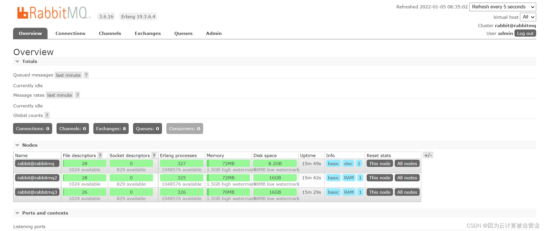 openstack学习之路-集群（rabbitmq）_rabbitmq no consumers-CSDN博客