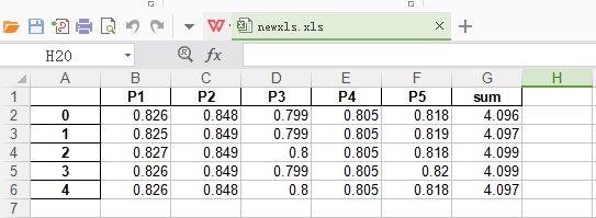 运用python操作excel求和python处理excel表格 进行每列求和使生成结果在每列数据最后 Csdn博客