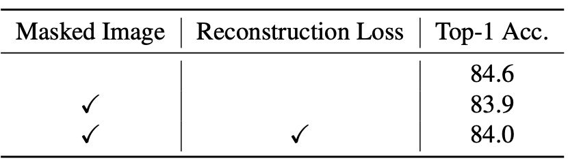 CVPR 2023 | 掩码图像建模MIM的理解、局限与扩展_masked image modeling-CSDN博客