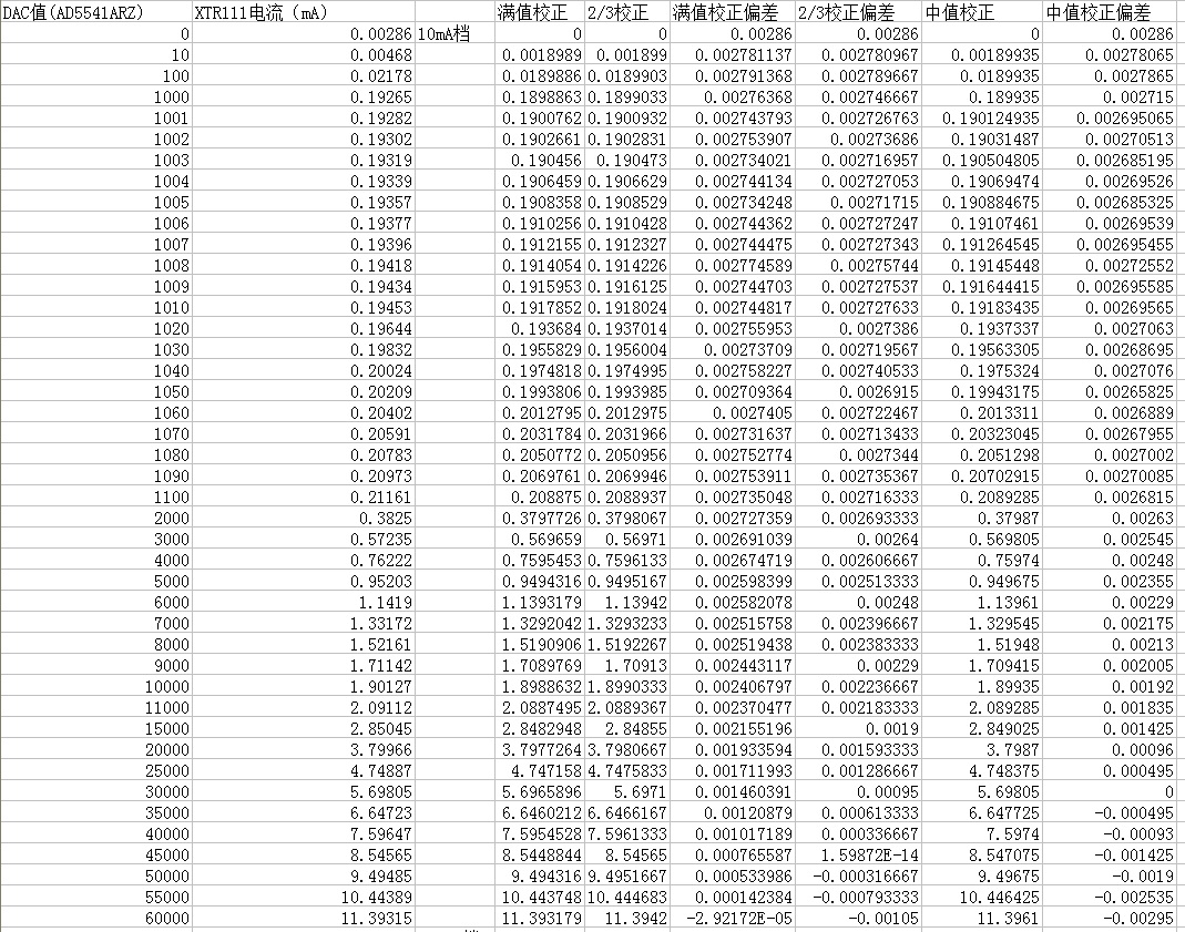 AD5541+XTR111非标准测试-CSDN博客