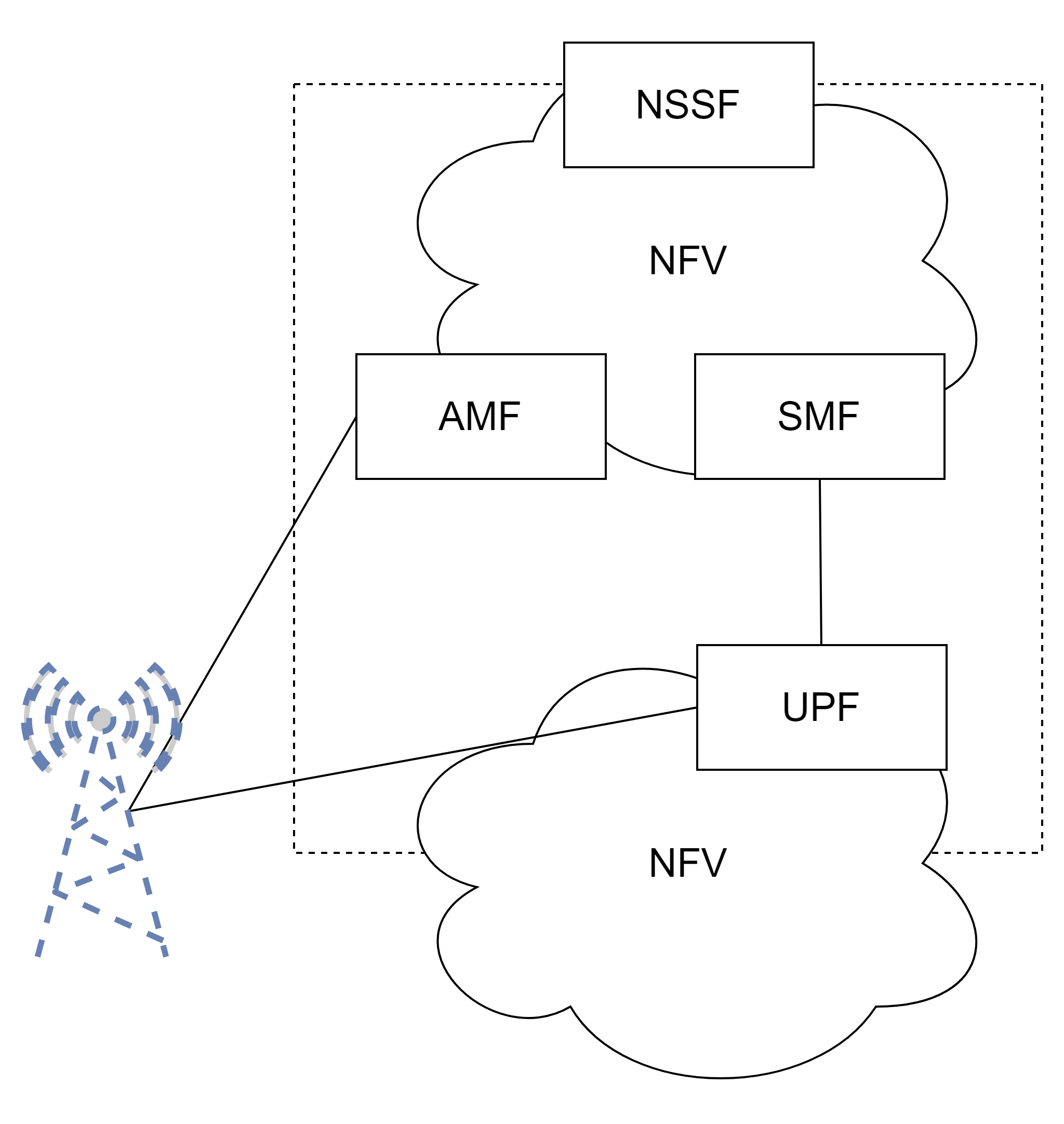 解读《移动5G OpenUPF N4解耦设备规范》- 待更新_n4解耦upf设备规范-CSDN博客
