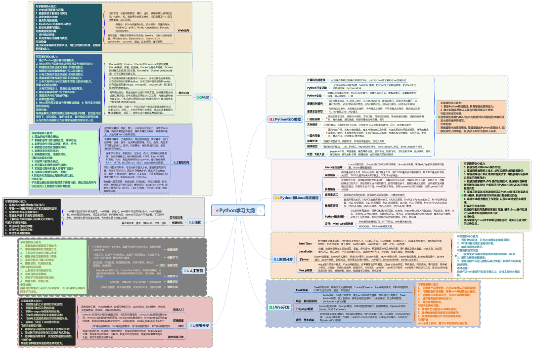 深入剖析PyPy，解锁Python比C还快的秘诀-CSDN博客