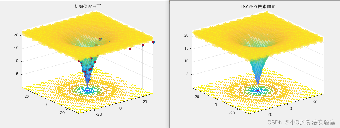 【智能算法】树种优化算法（TSA）原理及实现-CSDN博客