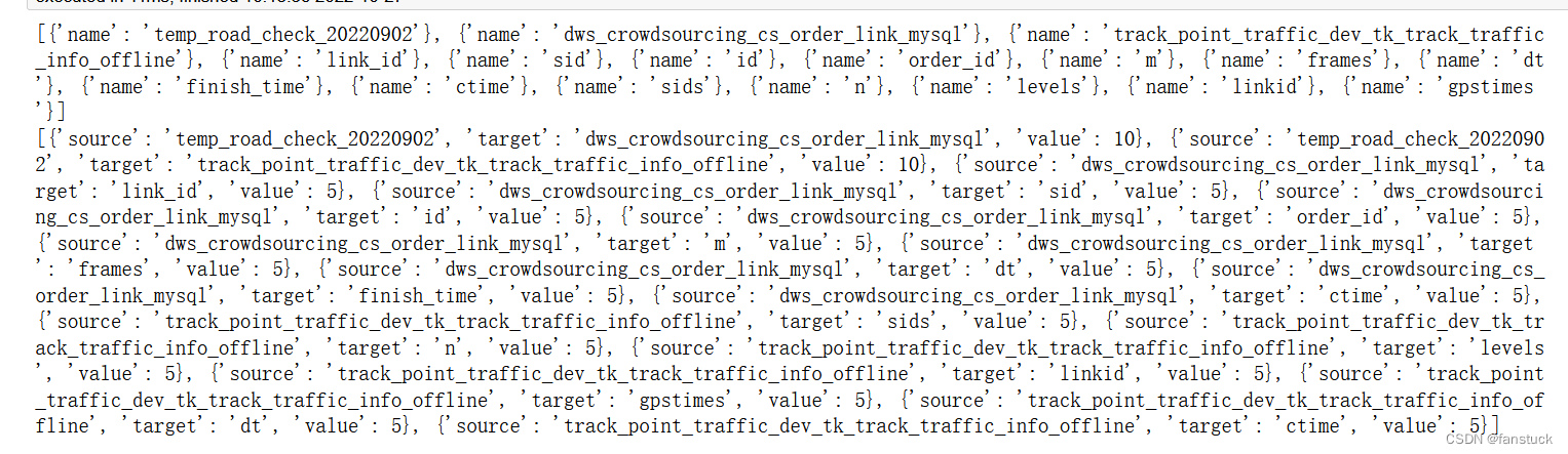 Pyecharts一文速学 绘制桑基图详解python代码python 桑基图 Csdn博客