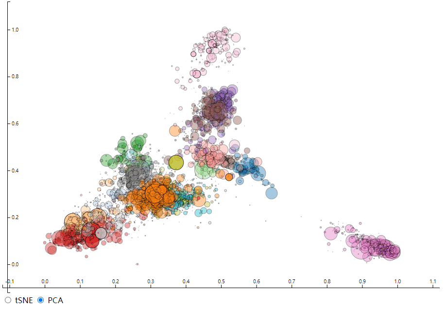 介绍一个Python可视化神器，绘制出来的图表惊艳了所有的人！！-CSDN博客
