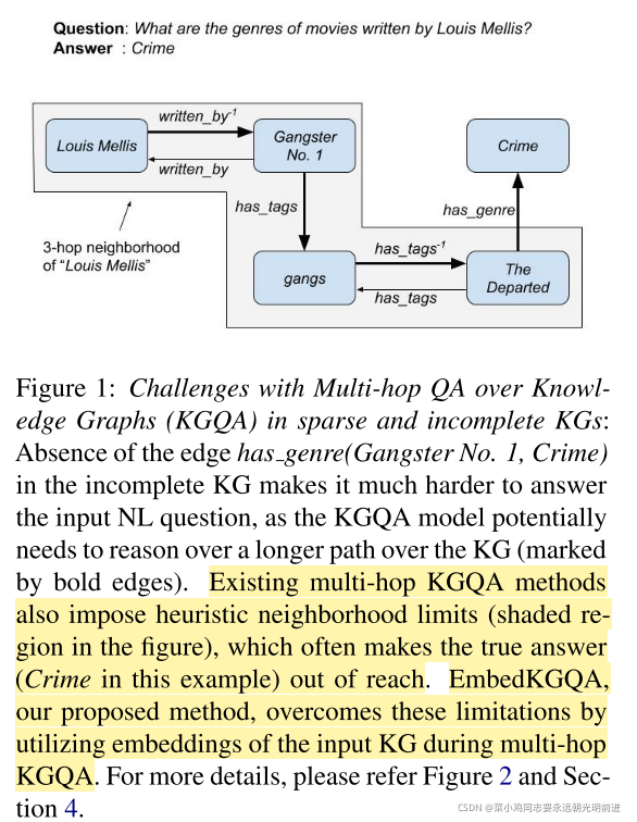 Multi-hop QA based KG_metaqa-CSDN博客