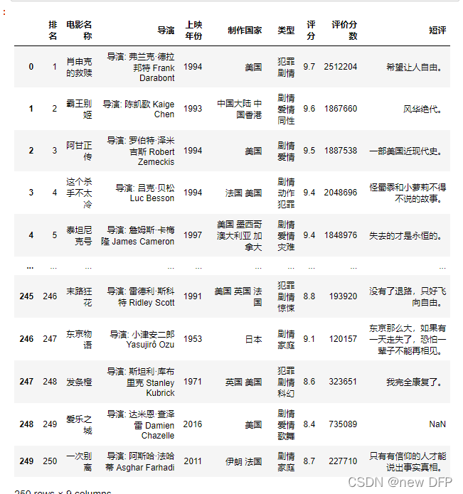 Python数据处理表格csv文件小案例csv样例数据 Csdn博客 8675