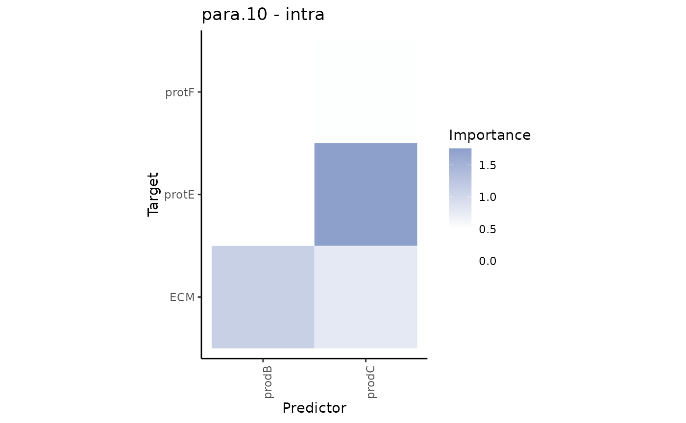 mistyR官网教程 空转spatial-CSDN博客
