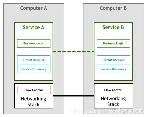 微服务时代--service mesh&AGW_agw微服务-CSDN博客