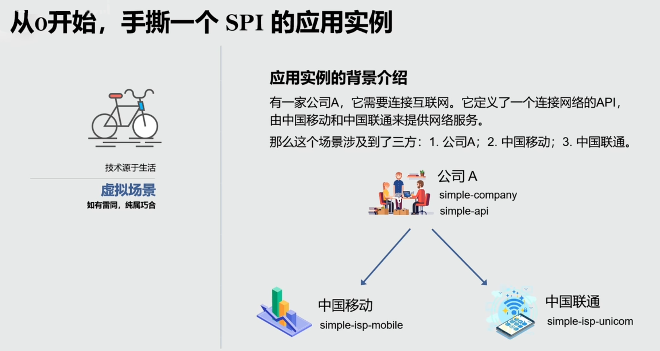 深入理解 Java SPI - 概念、原理、应用_.什么是java spi,它有什么作用?-CSDN博客