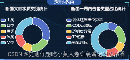echarts_echart grid-CSDN博客