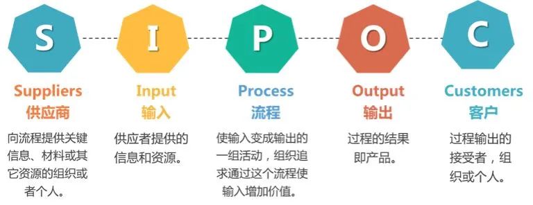 高阶流程图（SIPOC）-CSDN博客
