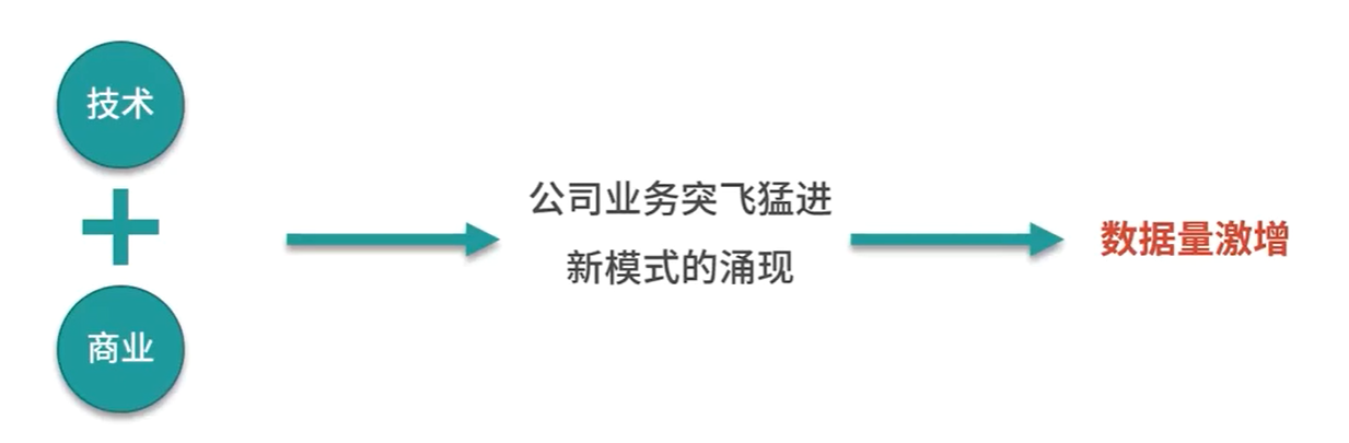 【数据挖掘基础】——数据挖掘能解决什么问题(1)数据挖掘问题 Csdn博客