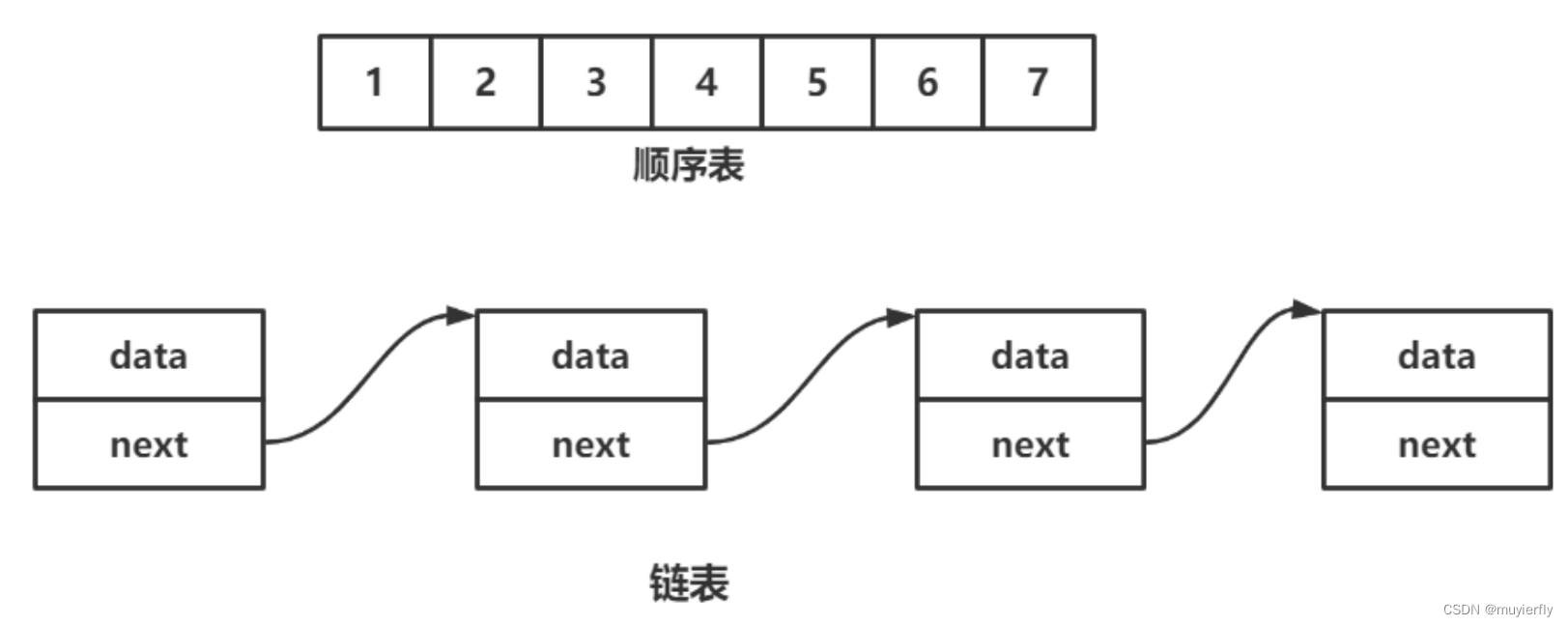 06.ArrayList与顺序表-CSDN博客