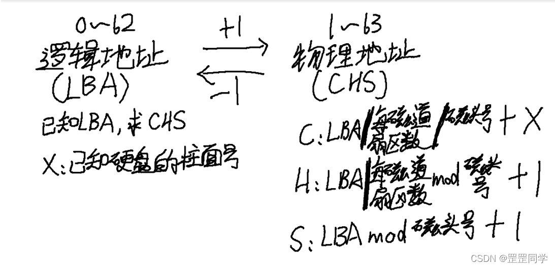 磁盘数据寻址方式（CHS与LBA相互转换）_将chs地址转换为lba-CSDN博客