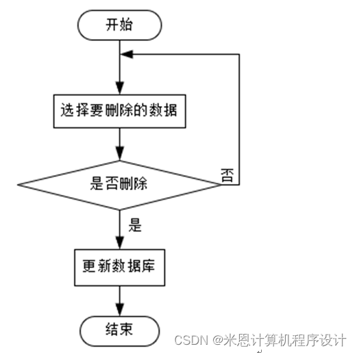 计算机毕业设计SSM基于的留守儿童帮扶系统143b59【附源码】_帮扶系统的设计方案-CSDN博客