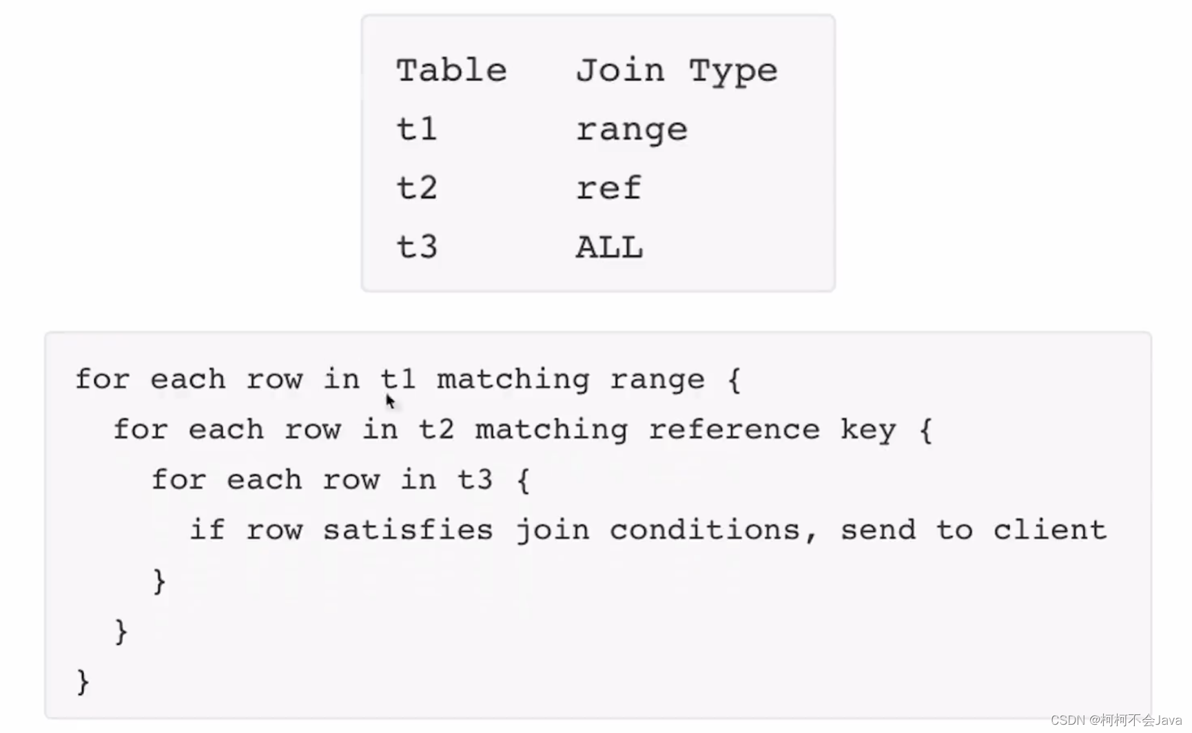 数据库监控与调优【十二】—— JOIN语句优化_using join buffer (block nested loop)-CSDN博客