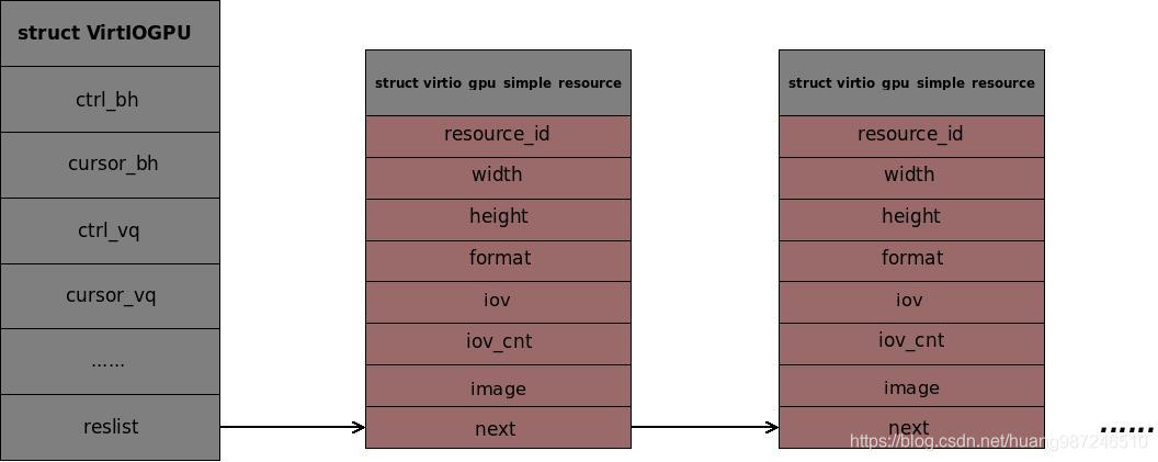 VirtIO-GPU —— 2D加速原理分析_c2d gpu-CSDN博客
