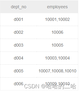 MYSQL练习--group_concat函数的使用_mysql笔试实操题 group concat-CSDN博客