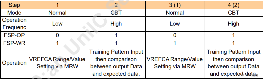 LPDDR4学习笔记（八）之command bus training-CSDN博客