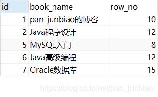 MySQL使用IN、EXISTS、ANY、ALL关键字的子查询_数据库关键字any查询-CSDN博客
