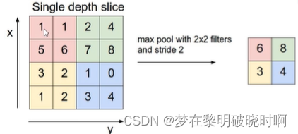 Pool池化下采样层详解（一）_avgpool-CSDN博客