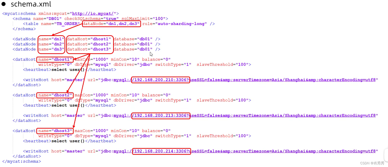 MYSQL运维篇_mysql运维怎么配置-CSDN博客