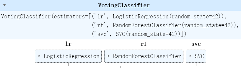 集成算法实验与分析(软投票与硬投票)_软投票和硬投票-CSDN博客