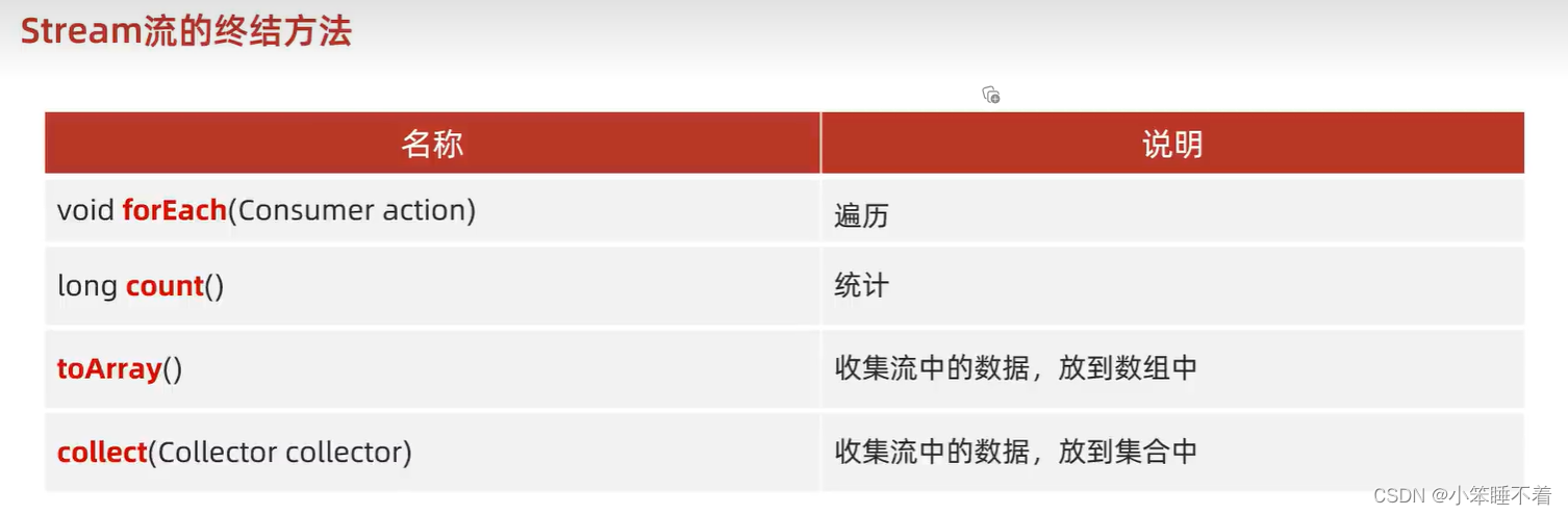 JavaStreamAPI详解：函数式编程在集合操作中的应用,-CSDN博客