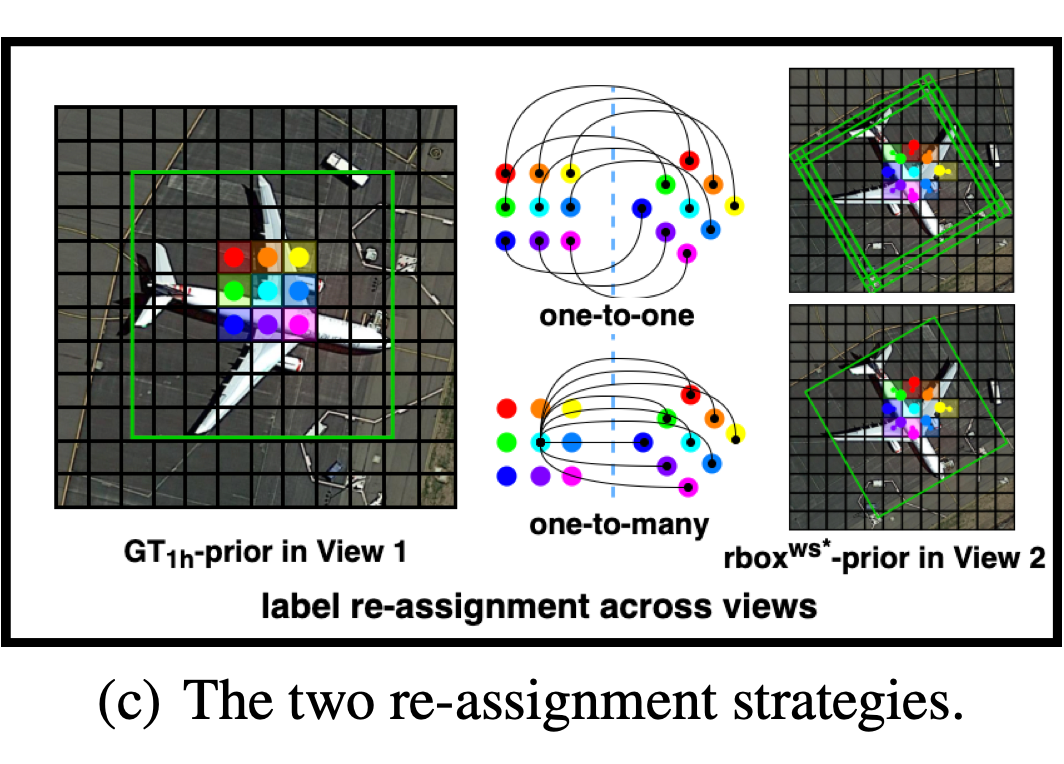 ICLR 2023 | H2RBox: 旋转目标检测方法-CSDN博客