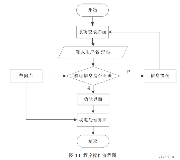 基于ssm的心理预约咨询管理系统java微信小程序nodejs源码java计算机毕业设计源代码前后分离 Csdn博客