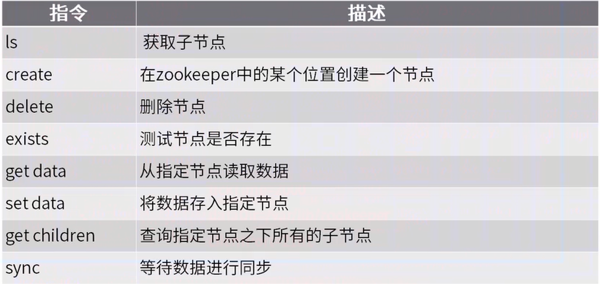 Zookeeper 基础（分布式协调服务/ZK安装使用/ZK常用命令）_可以通过netstat查看zkserver的端口,在bin目录启动zkclient.sh链接zkse-CSDN博客