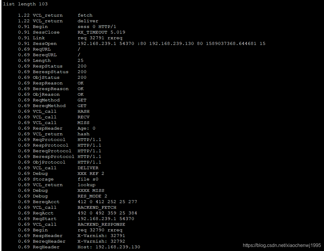 Varnish原理与基础配置详解_varnish介绍与参数详解-CSDN博客