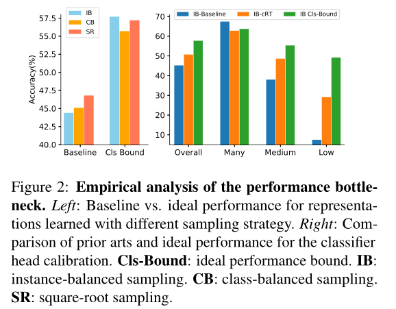论文阅读：CVPR2021 | Distribution Alignment: A Unified Framework for Long-tail Visual Recognition-CSDN博客