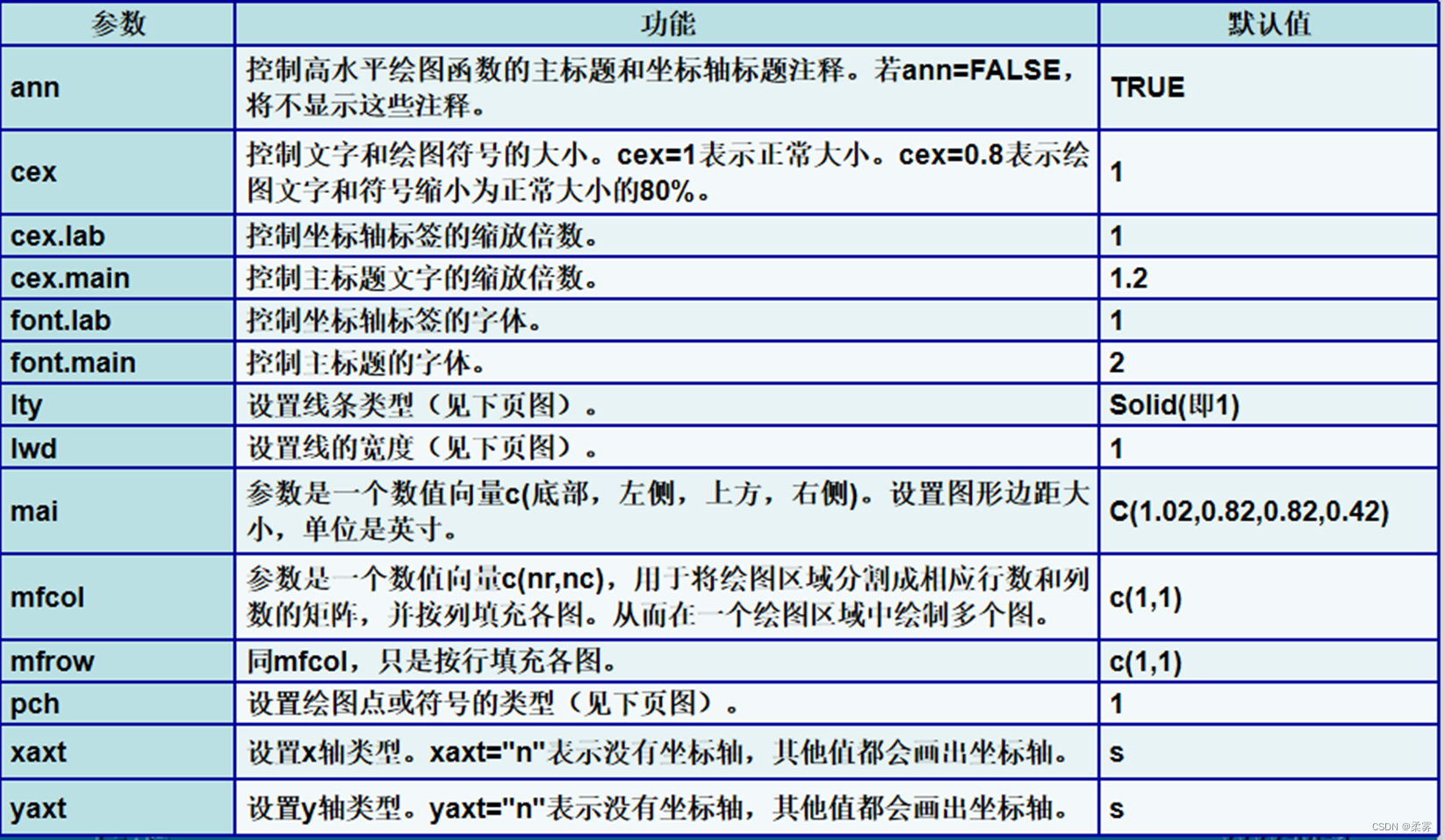 R编程：自定义函数与图形控制与布局详解-CSDN博客