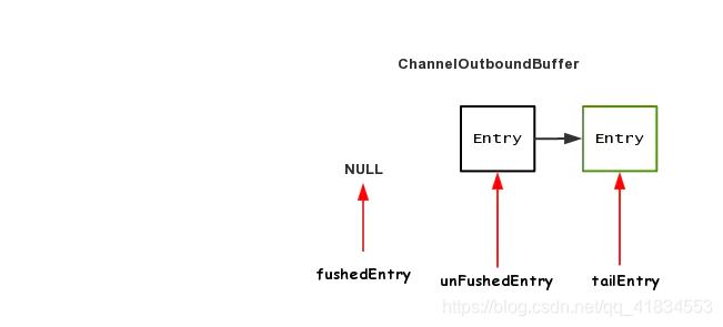 netty源码分析之writeAndFlush全解析_netty writeandflush 源码-CSDN博客