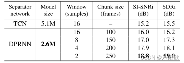 论文翻译：Dual-path RNN: efficient long sequence modeling for time-domain single-channel speech ...