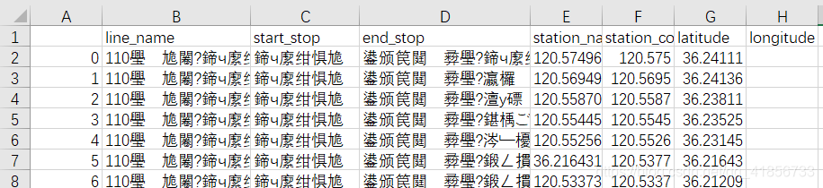 【大数据】城市公交网络分析与可视化（一）：基于python爬取公交车行驶路径等基本信息31条消息 【大数据】城市公交网络分析与可视化一~六基于python爬取公交车 Csdn博客