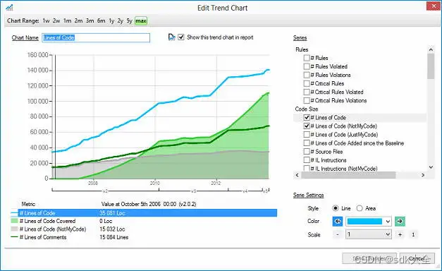 .NET 代码质量和安全工具-NDepend Crack-CSDN博客