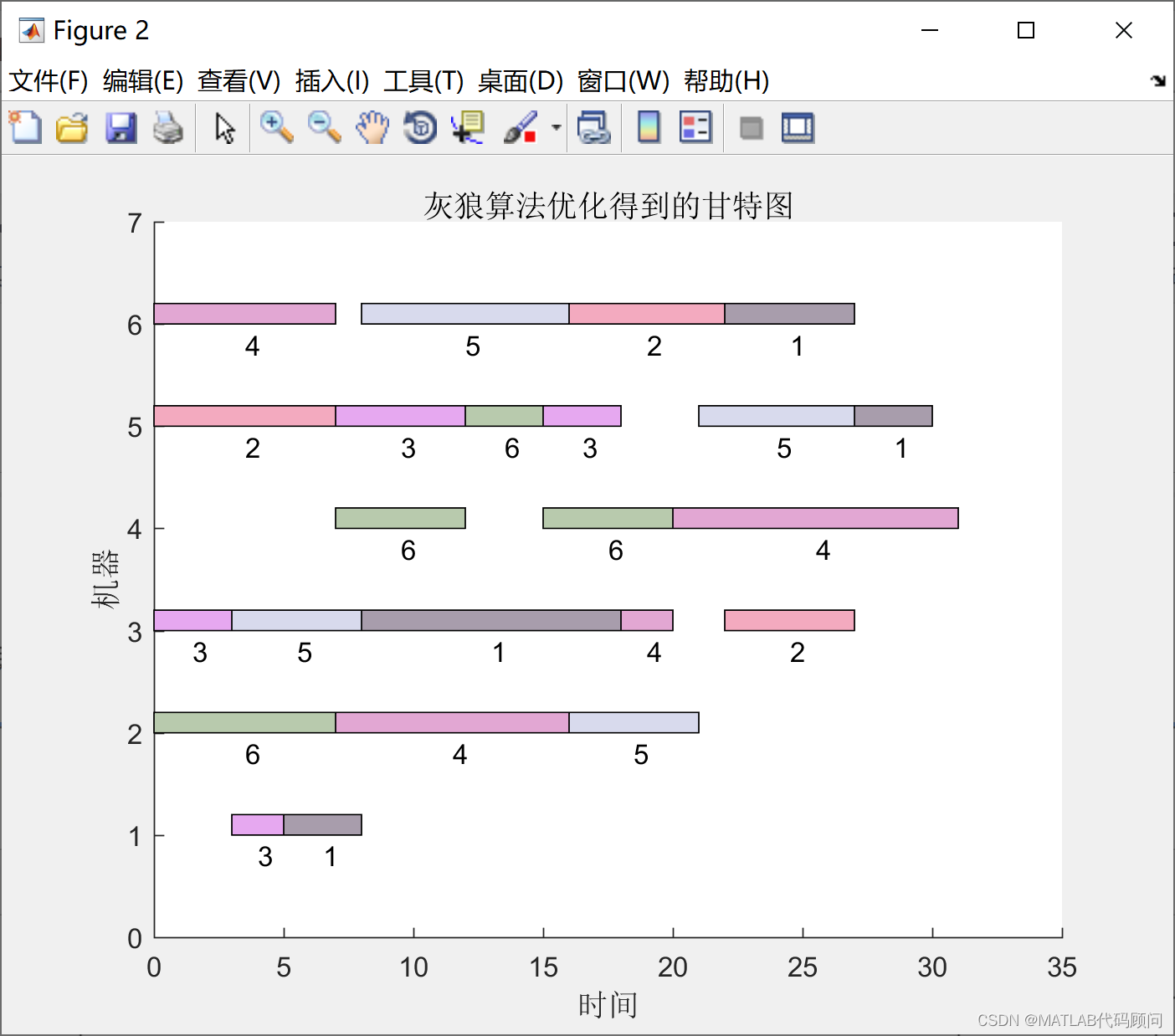 MATLAB实现灰狼算法优化柔性车间调度(GWO-fjsp)_生产线调度灰狼算法matlab-CSDN博客