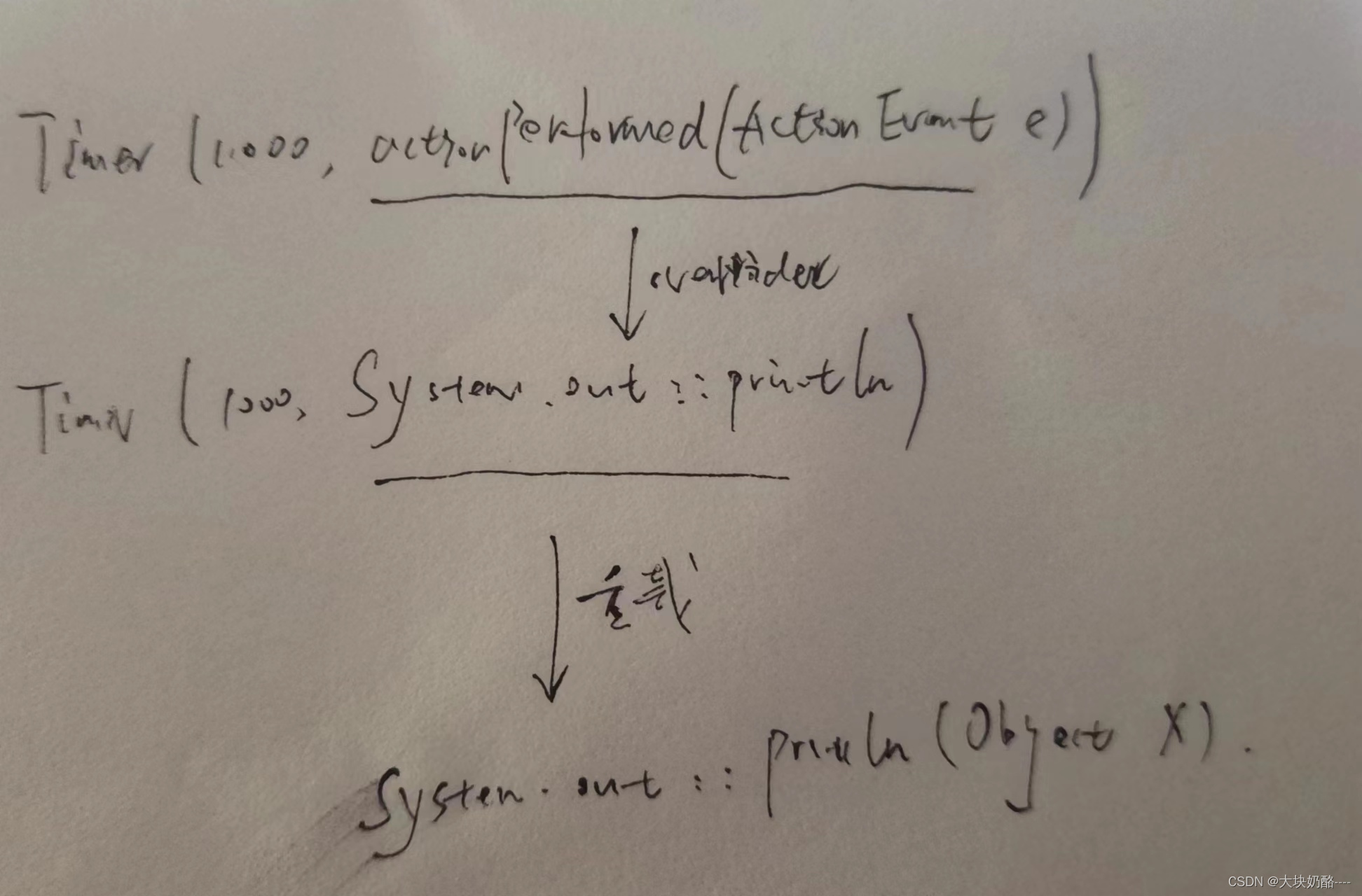 JAVA笔记八：接口、lambda表达式与内部类_java objectfuction-CSDN博客