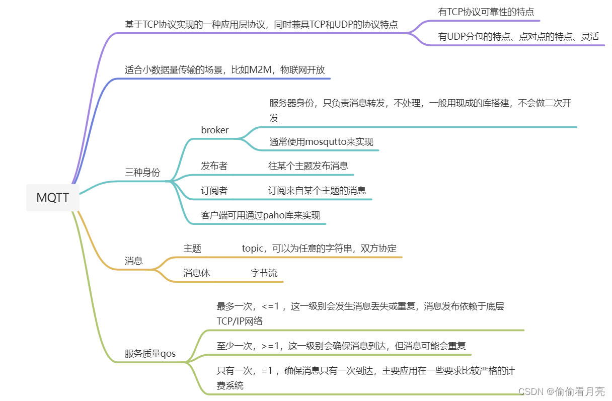 MQTT实践：利用mqtt.fx实现聊天功能-CSDN博客