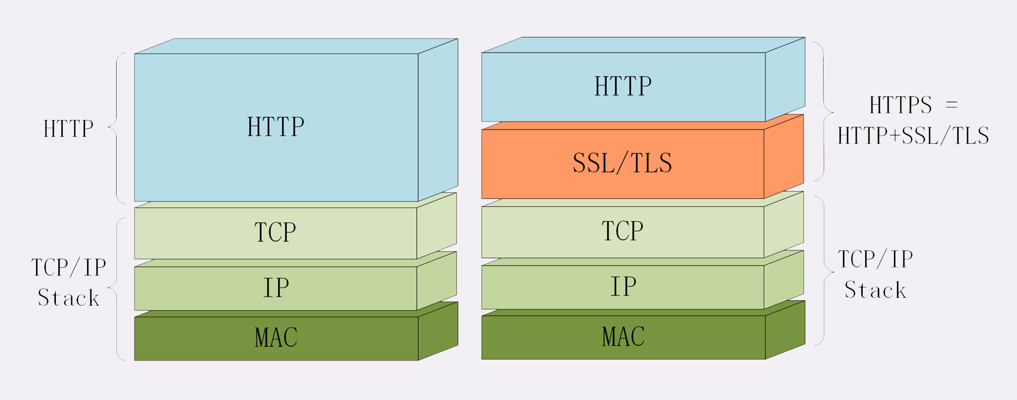 从上帝视角认识一下https_tls secp256r1-CSDN博客