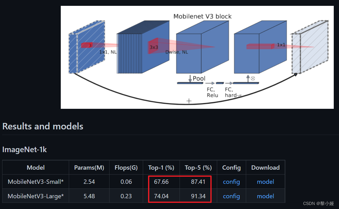 OpenMMLab AI实战第三课笔记_openmmlab 多机多卡-CSDN博客
