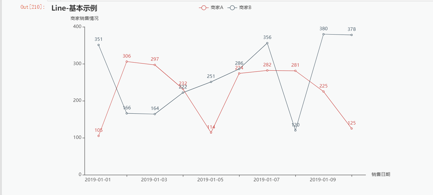 Python数据可视化之日期折线图画法 Csdn博客